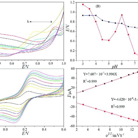 Tem Image A Elemental Mapping B And Eds C Of Ptnps Gdy Download Scientific Diagram