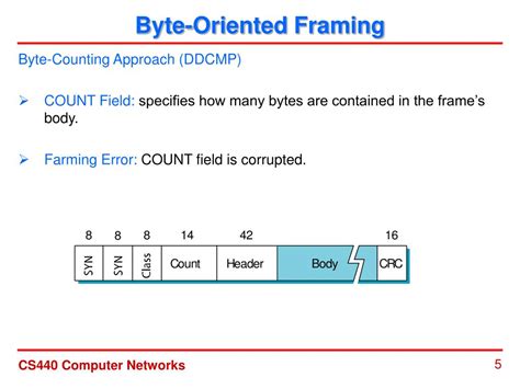 Ppt Framing Neil Tang 9192008 Powerpoint Presentation Free Download Id7065497