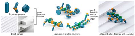 Robogrammar Wants To Automate Your Robots Design