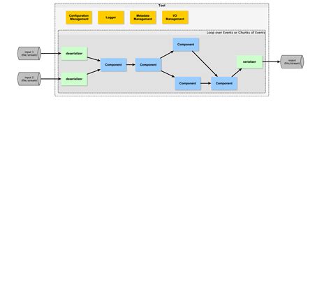 Core Structures And Base Classes Core — Ctapipe V0271dev15gf33ac1c69