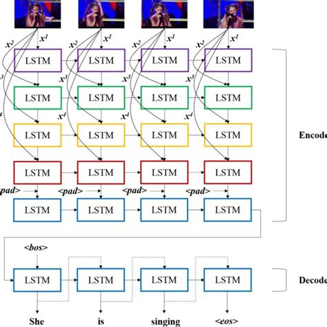 proposed network considering the four modalities download scientific