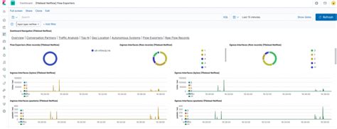 Elk Stack Kibana Filebeat Dashbords Netflow Anthesianet