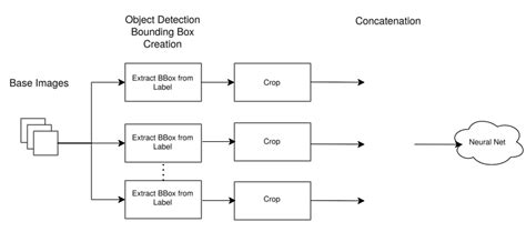 D Bounding Box Estimation Using Deep Learning And Geometry