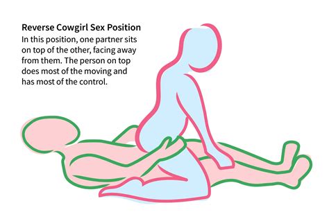 Reverse Cowgirl What It Is And How To Do It