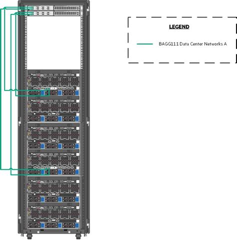 Physical Environment Components Openshift Container Platform 46 On Synergy
