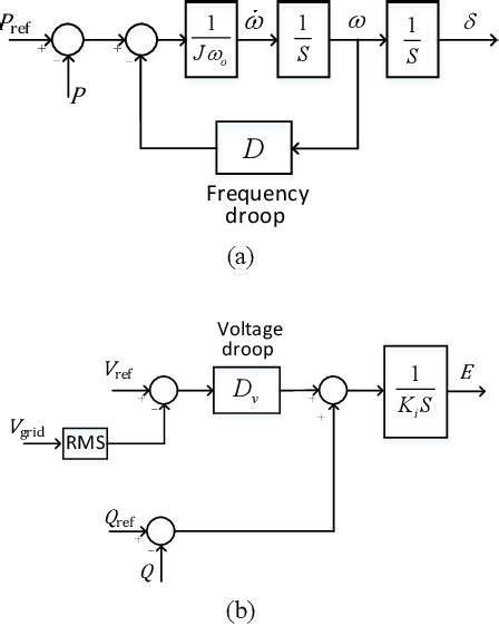 Figure 1 From Model Dependent Heuristic Dynamic Programming Approach In