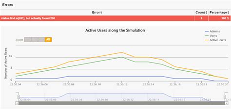 Load Testing Tools Reviewed Top 10 Open Source And Paid