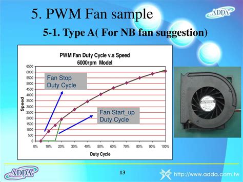 PPT DC Fan Speed Control PWM Signal Introduction PowerPoint Presentation ID 326374