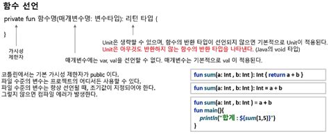 코틀린 고차함수와 람다 그리고 확장함수