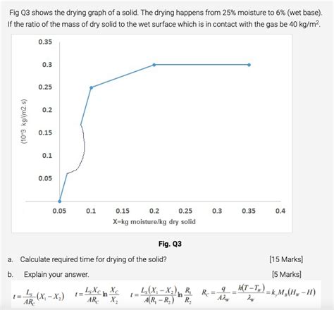 Solved Fig Shows The Drying Graph Of A Solid The Drying Chegg Com