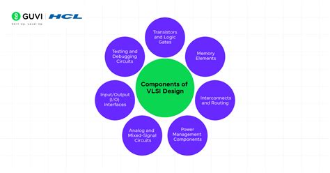 Types Of Vlsi Design A Practical Guide For Beginners 2025