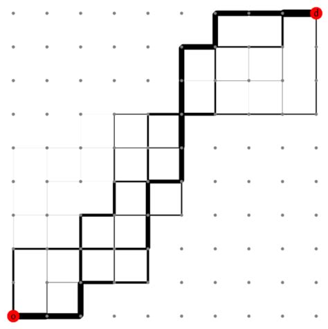 hyperpath routing in the context of transit assignment architecture