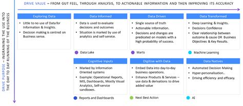 Delegated Access To Sharepoint — With Python By Dev Ms Medium