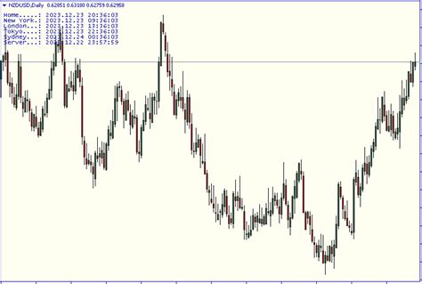 Atr Levels Indicator Mt4 Free Download Fx141 Com