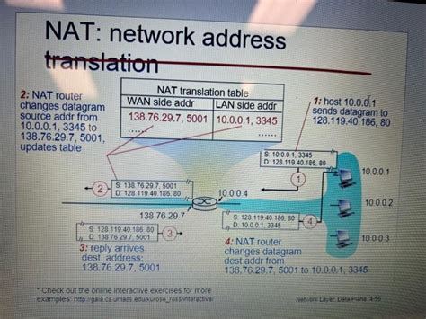 Solved NAT Network Address Translation NAT Translation Chegg Com