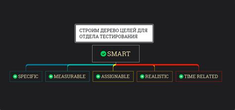 Строим дерево целей для отдела тестирования Chronicles Of Inspiring Testing