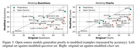 Charxiv A Comprehensive Evaluation Suite Advancing Multimodal Large Language Models Through