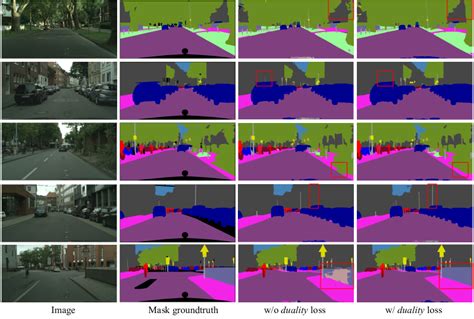200407684 Joint Semantic Segmentation And Boundary Detection Using
