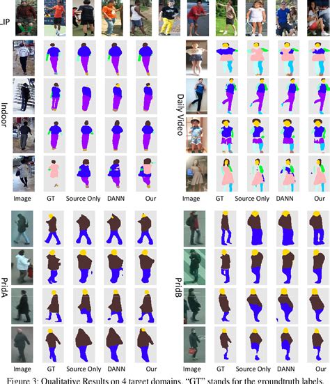 Human Parsing Models Code And Papers Catalyzex
