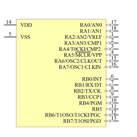 Pic16f628a Ip Datasheetpdf And Specifications Microchip Findic