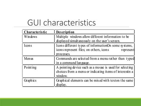 Hci User Interface Design Principals Ppt