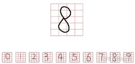 【从0开始学ai】用scikit learn的分类算法实现手写数字的识别 知乎