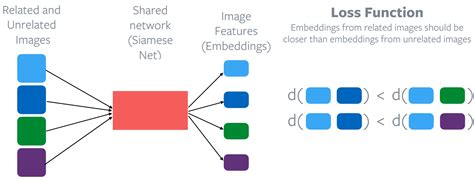 Self Supervised Learning