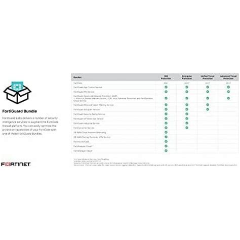 Router Fortinet Fortigate 60f Appliance Puerto Usb Blanco
