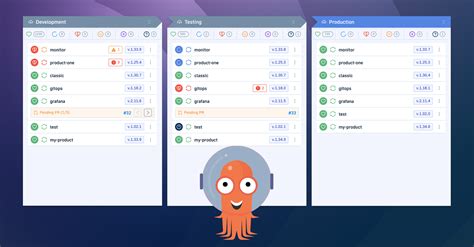 Introducing Products And Environments Early Access Codefresh
