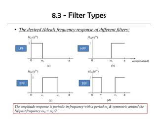 Dsp U Lec Fir Filter Design PDF Dsp U Lec Fir Filter Design PDF