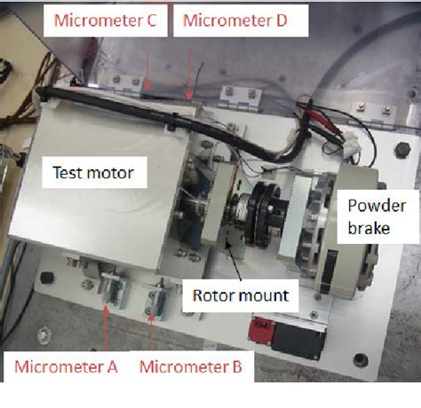 Figure 1 From Induction Motor Eccentricity Fault Detection And