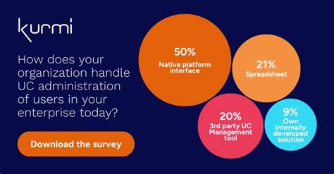 Kurmi Software On Linkedin Uc Management And Provisioning Trends And