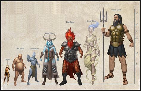 Pathfinder Giant Size Comparison Chart Pathfinder Pfrpg Dnd Dandd 3 5 5th Ed D20 Fantasy Fantasy