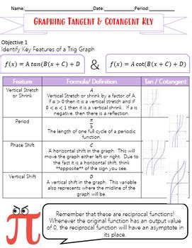 Graphing Tangent And Cotangent Trig Functions By Pi Ever TPT