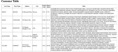 Solved Tasks 1 Create An Initial Html Page Titled