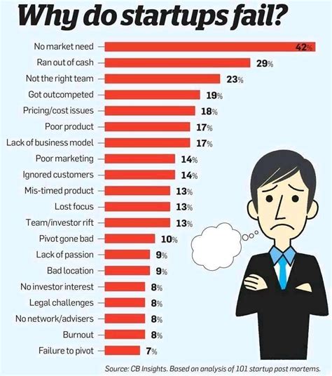 Venture Investing CAIL