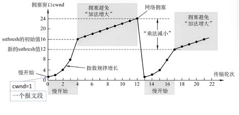 详解 Tcp 原理在每次访问网页时tcp请求报文的source Port及destination Port字段是否发 Csdn博客