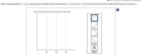 sketch possible graph of y f x using the given
