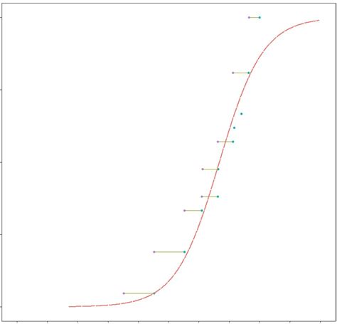 r how to use geom segments for jitter stack overflow