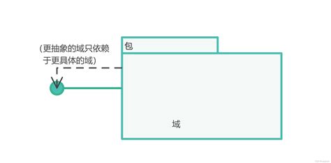 两种典型的嵌入式系统架构模式层次化模式架构和递归模式架构的区别 Csdn博客