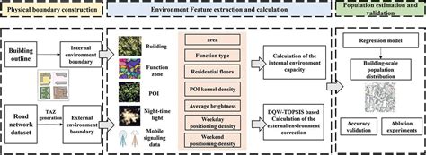 Geo Spatial Information Science On Linkedin Population Buildings