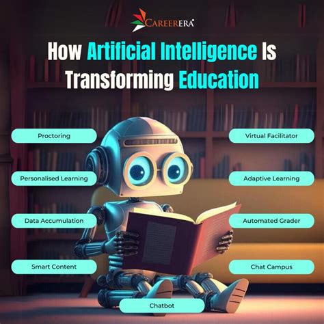 Careerera Snva Edutech On Linkedin Artificailintelligence Ai Smartlearning Futureofeducation