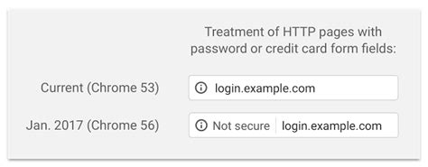 What Is An SSL Certificate And Why Do I Need One Puzzle Hive