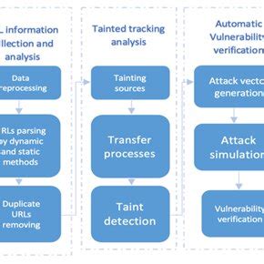 The LSTM Model Steps 12 Download Scientific Diagram
