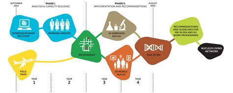 NUCLEUS Project NUCLEUS