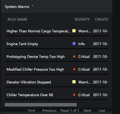Alarm Grid Pagination Is Pushed Down When Newrules Added · Issue 770 · Azurepcs Remote