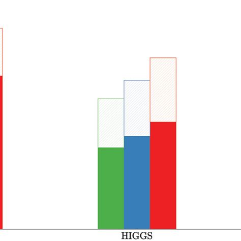 Figure Subsampling Mcmc Versus Mcmc The Figure Shows Relative