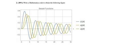 2 30 Write A Mathematica Code To Obtain The Chegg