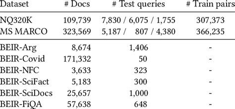 Statistics Of Datasets Used In Our Experiments The Three Values Split