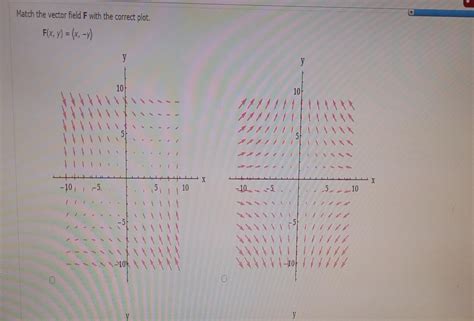 Solved Match The Vector Field F With The Correct Plot F X Chegg Com